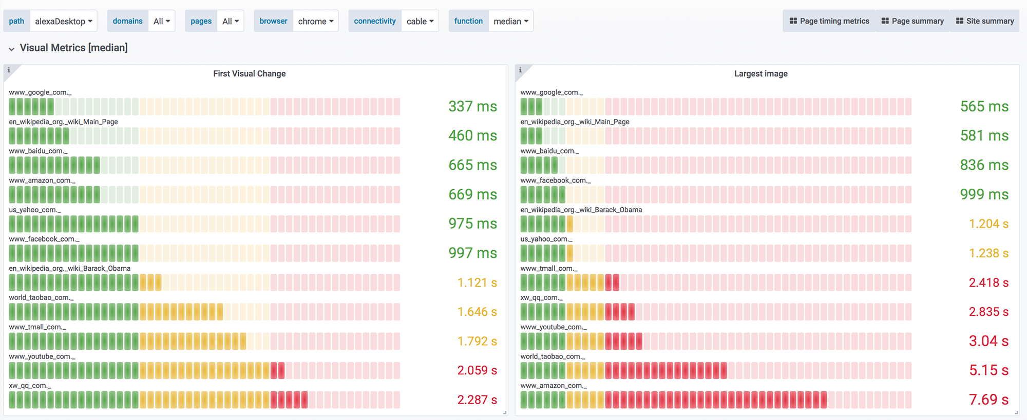 Performance Leaderboard